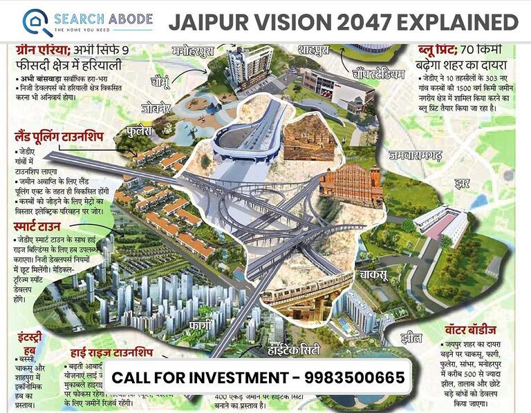 Jaipur Master Plan 2047: All Details Explained